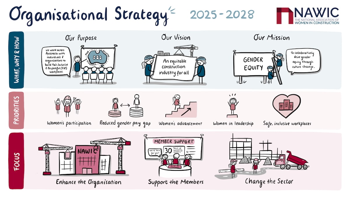NAWIC unveils new strategy as it celebrates 30 years of change - Inside ...
